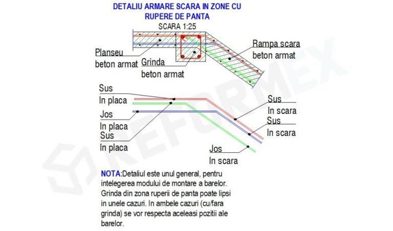 Ghid structura de rezistanta a constructiilor - Reformex